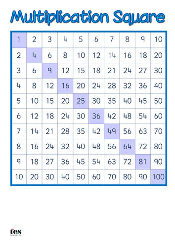 Simple Multiplication Squares | Teaching Resources