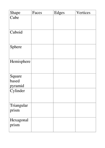 Edges, vertices and faces of 2D shapes | Teaching Resources