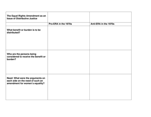 The Equal Rights Amendment in the 1970s and Today | Teaching Resources