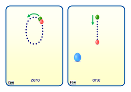 Easter Number Formation Cards 0-10 | Teaching Resources