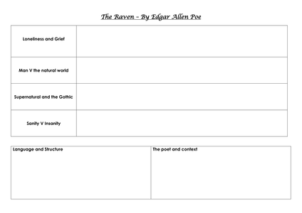 YR9 Reading Fiction SOW - Gothic Horror by amymeredith - UK Teaching ...