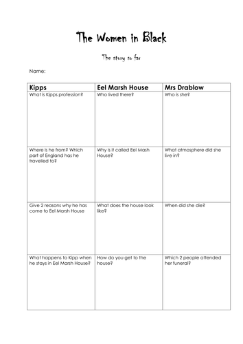 YR9 Reading Fiction SOW - Gothic Horror by amymeredith - Teaching ...