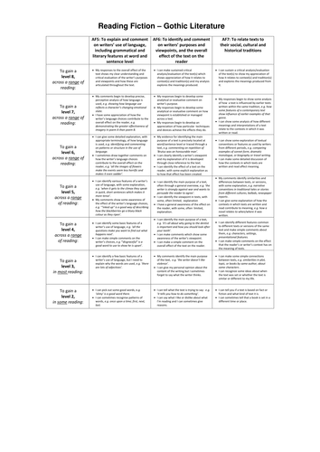 YR9 Reading Fiction SOW - Gothic Horror | Teaching Resources