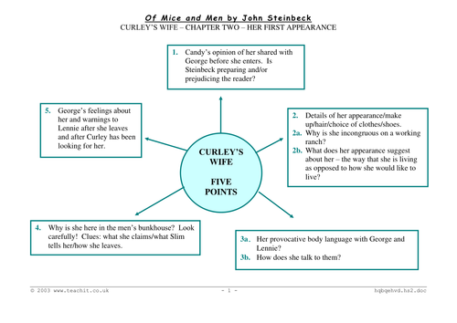 Of Mice and Men - Curley's Wife CA Prep | Teaching Resources