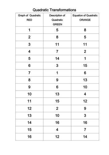 Quadratic Transformations Matching Game | Teaching Resources