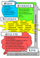 PETAL Literature Writing Scaffold | Teaching Resources