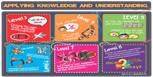 Colour KS3 Assessment posters and pupil speak Grid | Teaching Resources