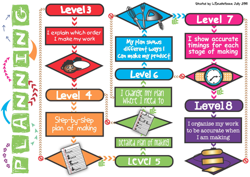 Colour KS3 Assessment posters and pupil speak Grid | Teaching Resources