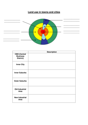 Land Use In Towns And Cities | Teaching Resources