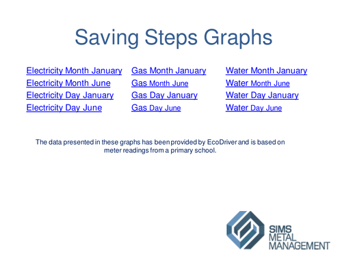 Saving Steps Section 2: Survey of Resources | Teaching Resources