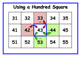 Using a hundred square | Teaching Resources
