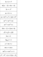 Equation or Identity? | Teaching Resources