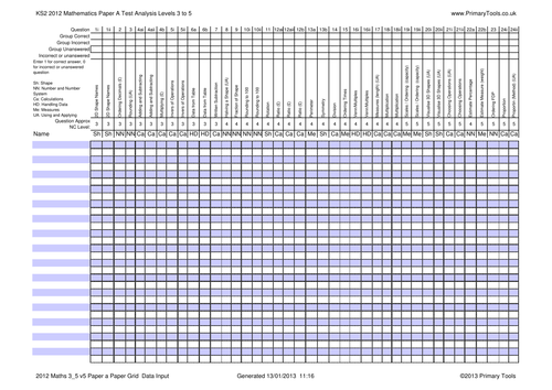 2012 KS2 SATs Mathematics Test Analysis Tools | Teaching Resources 2012 KS2 SATs Mathematics Test Analysis Tools | Teaching Resources