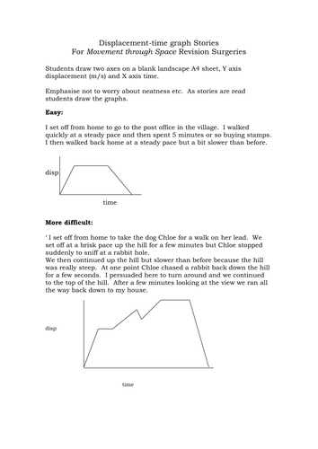 Displacement time Graph Stories | Teaching Resources