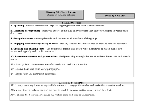 Stories in familiar settings unit plan & resources | Teaching Resources