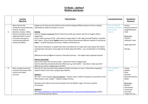 Year 3 music plan Rhythm and layers | Teaching Resources