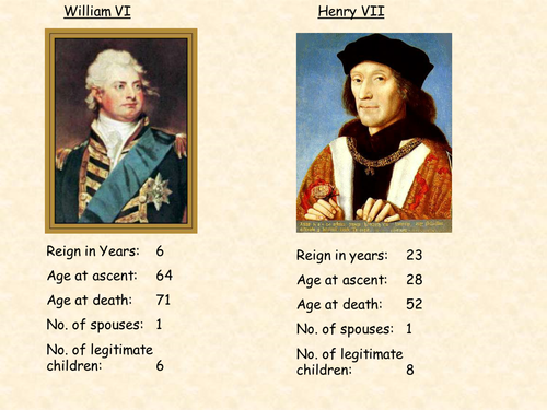 English Kings and Queens Top Trumps | Teaching Resources