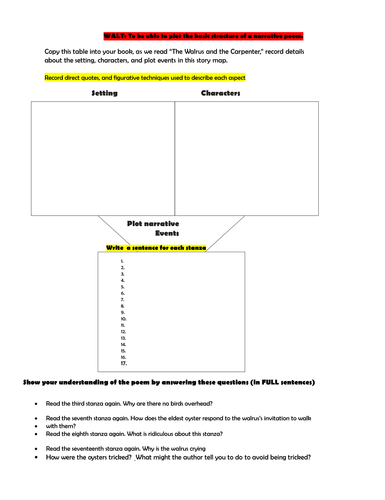 Lewis Carroll Nonsense Poetry Teaching Resources