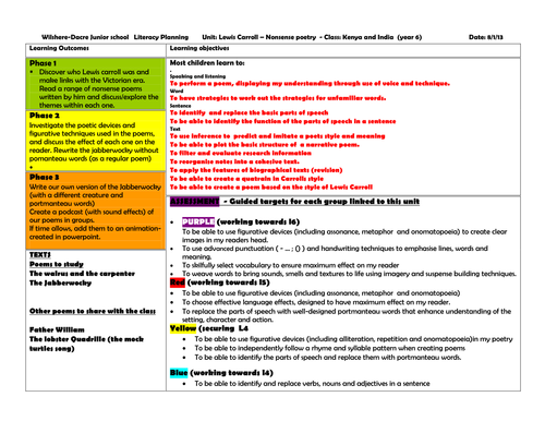 Lewis Carroll Nonsense Poetry Teaching Resources