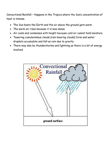 Can you get different types of rainfall? | Teaching Resources