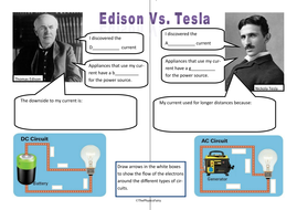 Edison Vs Telsa (AC/DC Currents) | Teaching Resources