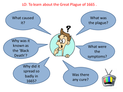 Black Death | Teaching Resources