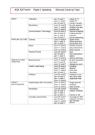 AS French Stimulus Cards - by topic | Teaching Resources