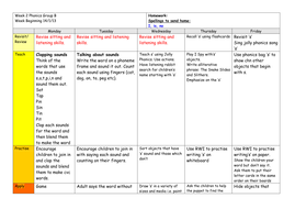 Phonics Plan | Teaching Resources
