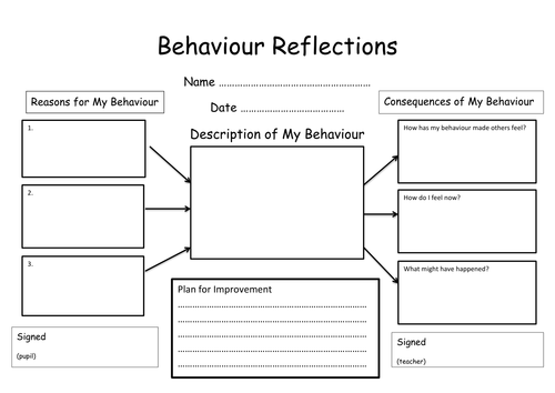 Behaviour Monitoring form self evaluation | Teaching Resources