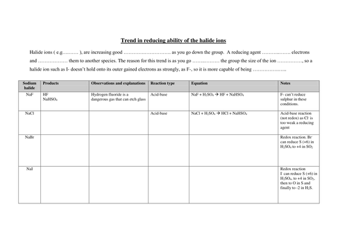 11.3 Reactions of Halide Ions | Teaching Resources