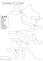 Journey of a river by mrsw28 - UK Teaching Resources - TES