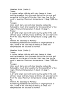 Write a Weather Report | Teaching Resources