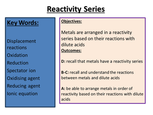 Reactivity series of metals | Teaching Resources