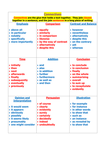 Connectives - An A3 Poster | Teaching Resources
