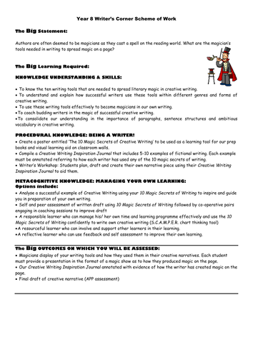 Creative Writing | Teaching Resources