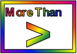 Poster on Signs (less than/More than) | Teaching Resources