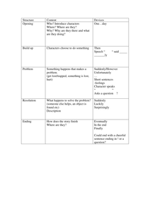 Egyptian Adventure Story on Smartboard by ellieteacher - UK Teaching ...