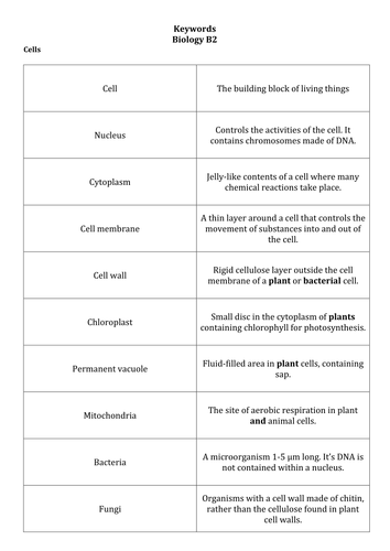AQA B2 Keywords | Teaching Resources AQA B2 Keywords | Teaching Resources