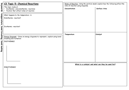 Edexcel Additional Science 2011 C2 Revision Mats | Teaching Resources