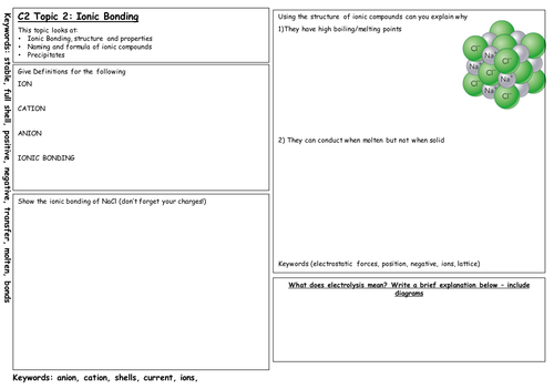 Edexcel Additional Science 2011 C2 Revision Mats | Teaching Resources