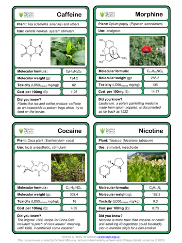 Medicines & drugs from plants: 'trumps' card game | Teaching Resources