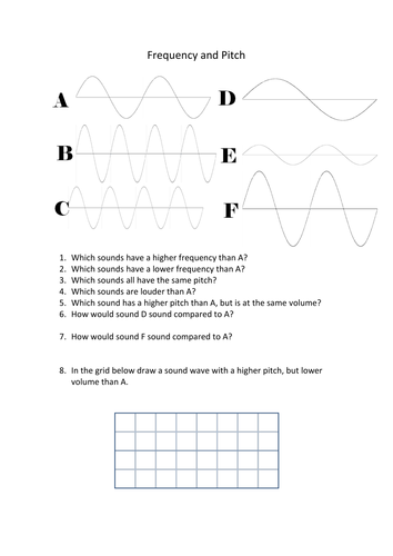 KS3 Physics - SOUND and HEARING Huge Resource Pack, waves, frequency ...