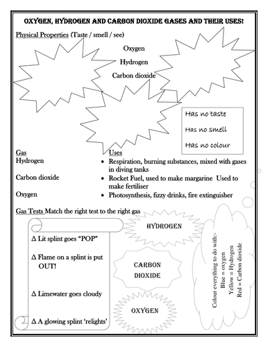 Uses, properties and tests for 3 gases | Teaching Resources