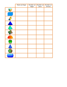 3d Shape Properties Worksheet Pdf