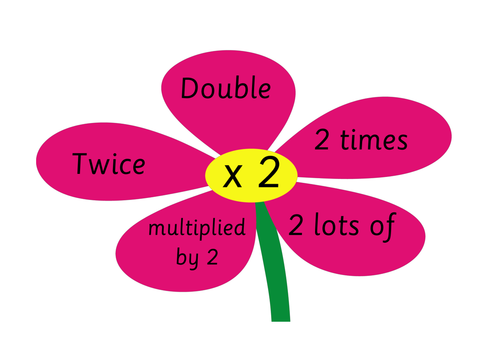 Doubling and Halving Vocabulary by julianne26 - Teaching Resources - TES