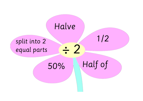 Doubling and Halving Vocabulary | Teaching Resources