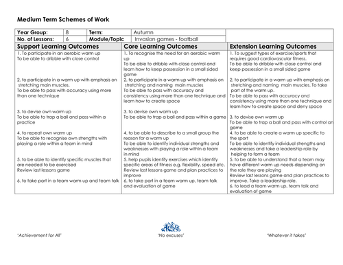 Rugby lesson plans and info | Teaching Resources