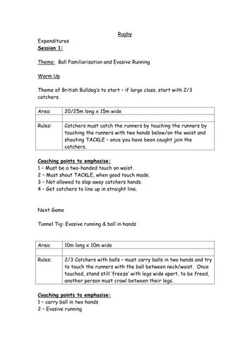 Rugby lesson plans and info | Teaching Resources
