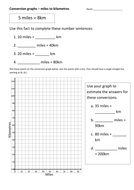 Draw and interpret conversion graph - miles to km | Teaching Resources