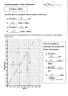 Draw and interpret conversion graph - miles to km | Teaching Resources